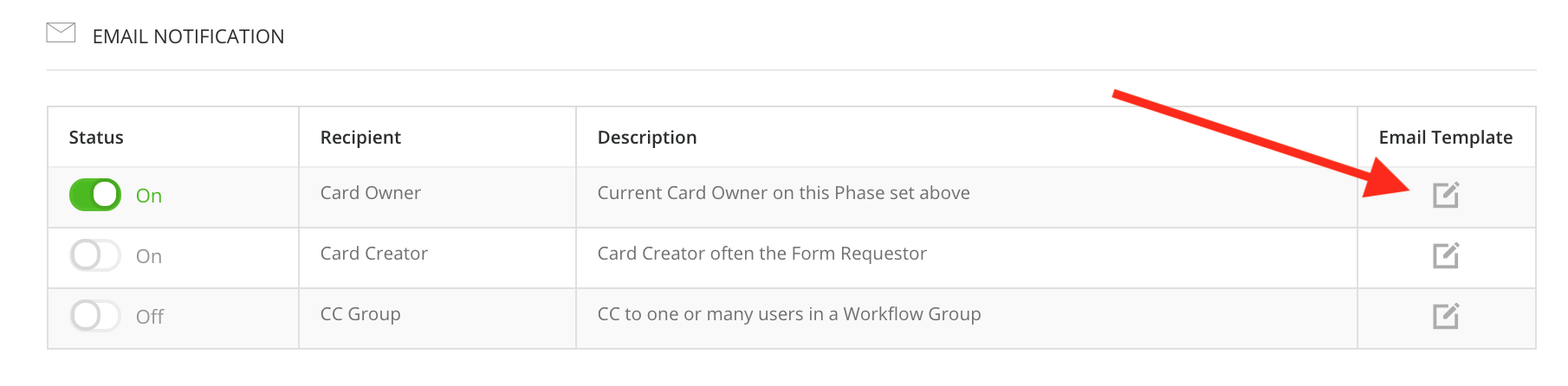 Configuring Workflow Notifications